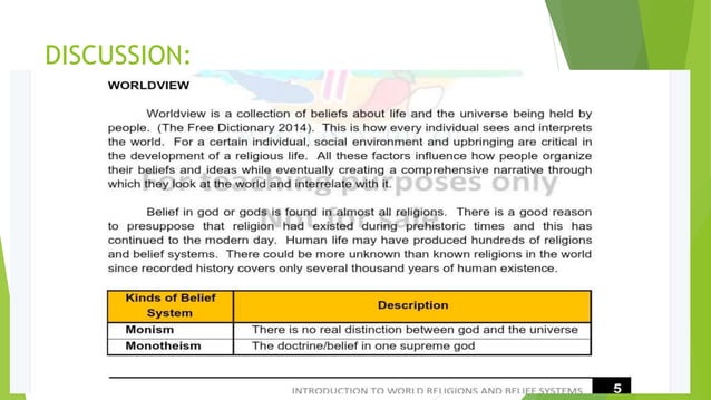 Introduction to the World Religion and Belief System IWRBS PPT 1.pptx
