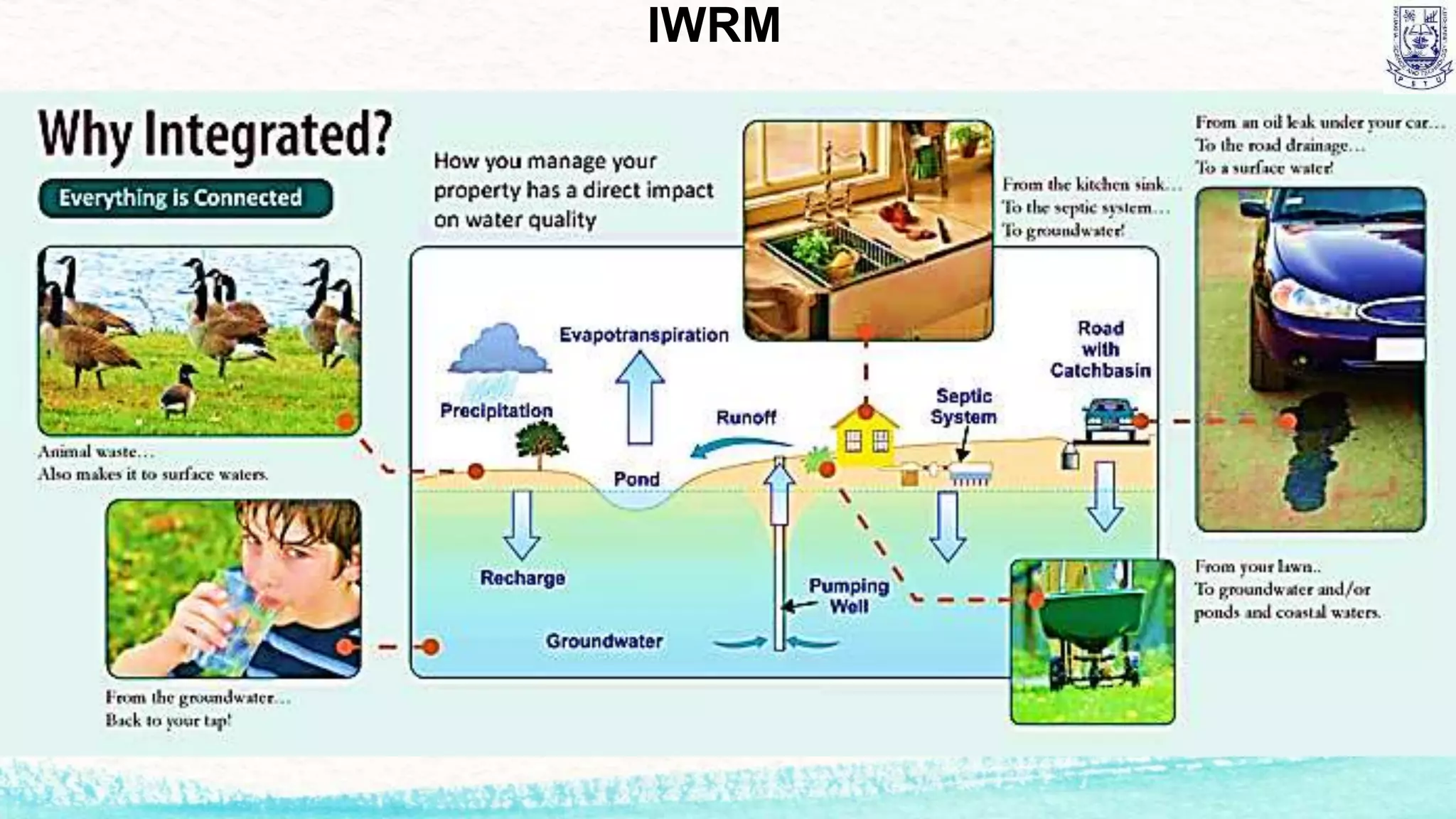 Integrated Water Resource Management | PPTX
