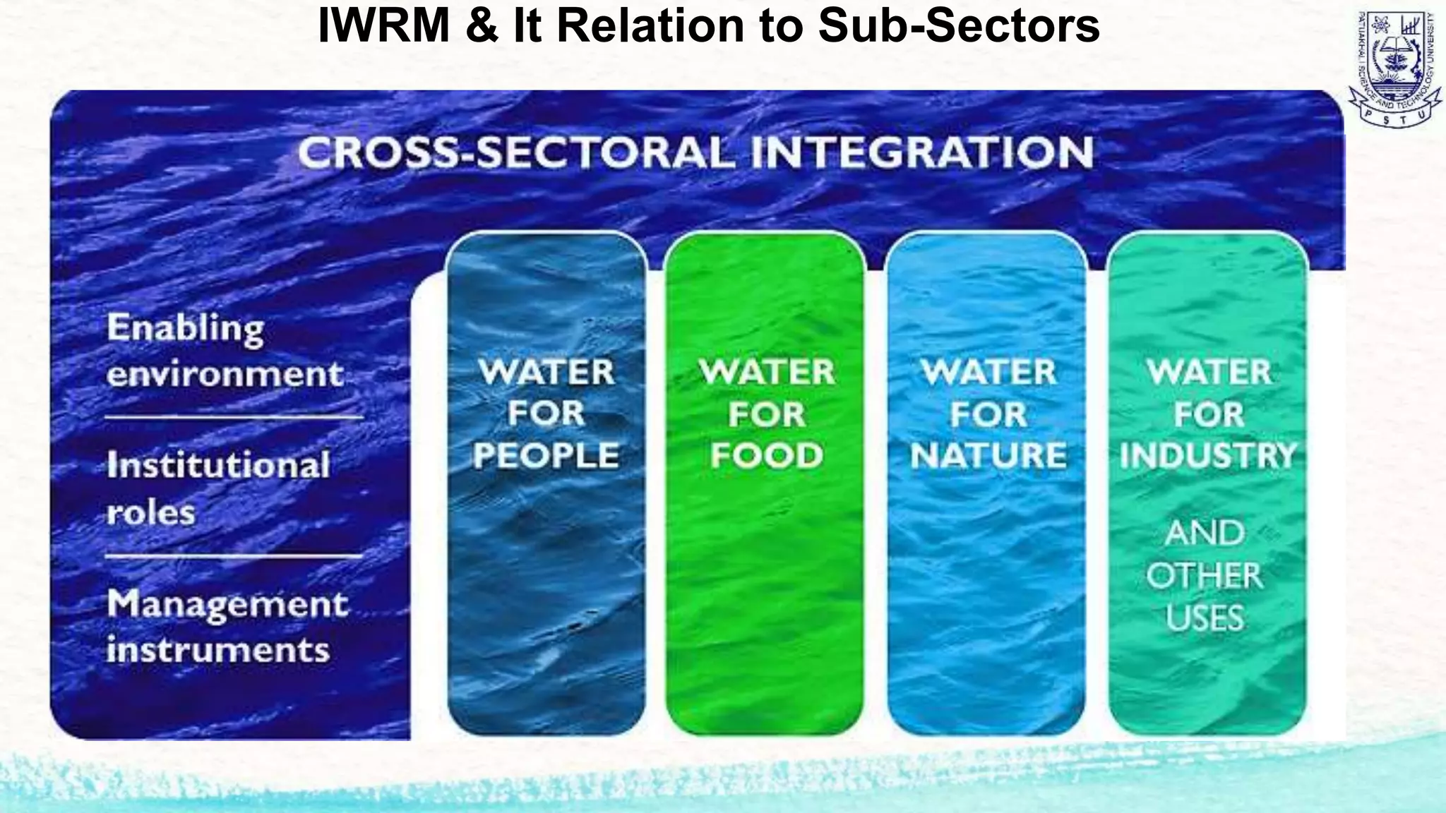 Integrated Water Resource Management | PPTX