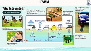 Integrated Water Resource Management | PPTX