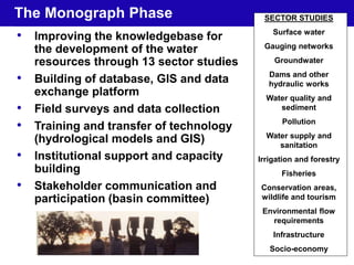 IWRM in Practice on a Basin Level | PPT