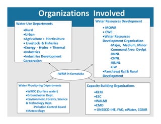 IWRM in Karnataka, India. Crafting a New Future | PDF | Agriculture ...
