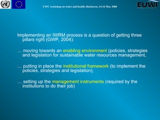 water resource management and water safety | PPT