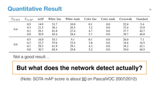 Road Marking Blur Detection with Drive Recorder | PDF