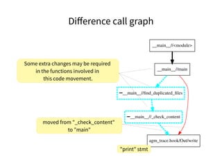 Code Difference Visualization by a Call Tree | PDF | Web Development | Internet