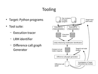 Code Difference Visualization by a Call Tree | PDF | Web Development | Internet