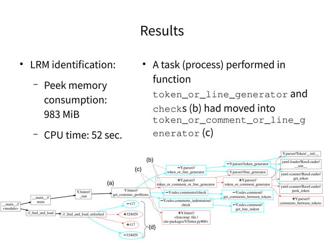 Code Difference Visualization by a Call Tree | PPT