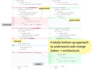 Code Difference Visualization by a Call Tree | PDF | Web Development | Internet
