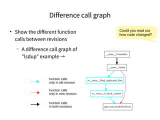 Code Difference Visualization by a Call Tree | PDF | Web Development | Internet