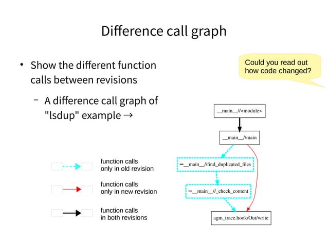 Code Difference Visualization by a Call Tree | PDF | Web Development ...