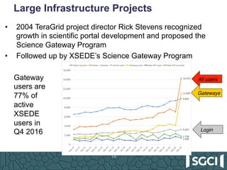 SGCI - Science Gateways: An Overview | PDF