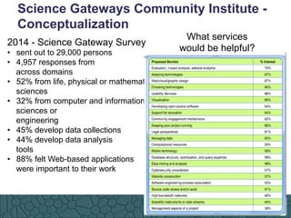 SGCI - Science Gateways: An Overview | PDF