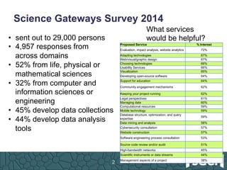 SGCI - Science Gateways Bootcamp: Strategies for Developing, Operating ...