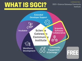 SGCI Catalog Presentation at IWSG2018 | PDF