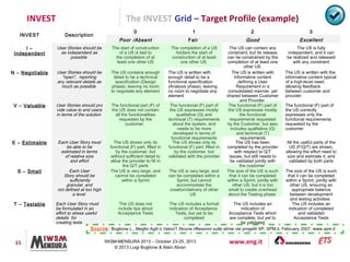 Improving the User Story Agile Technique Using the INVEST Criteria | PPT