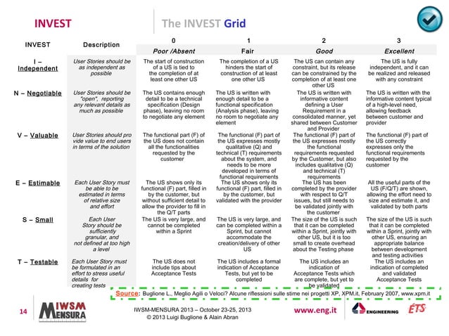 Improving the User Story Agile Technique Using the INVEST Criteria | PPT