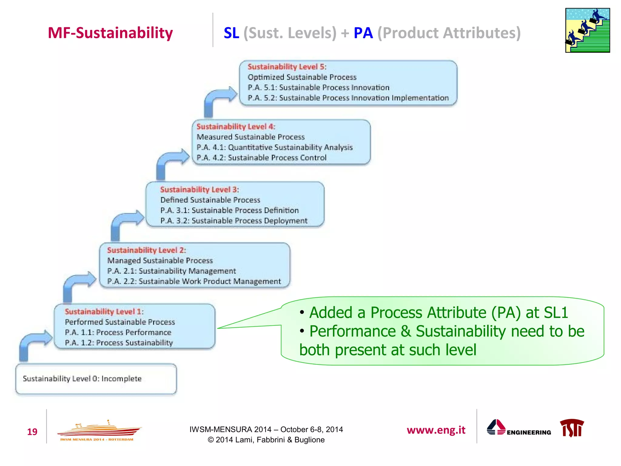 An ISO/IEC 33000-compliant Measurement Framework for Software Process ...