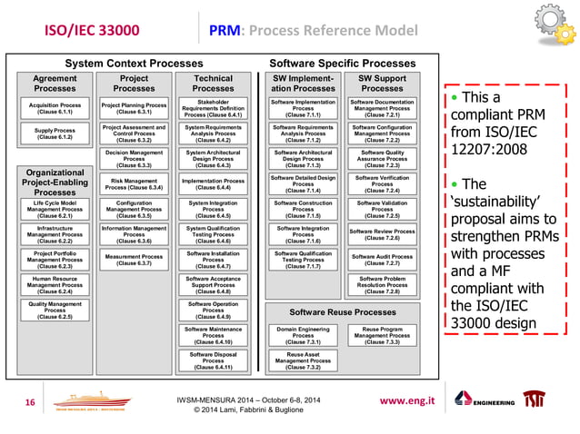 An ISO/IEC 33000-compliant Measurement Framework for Software Process ...