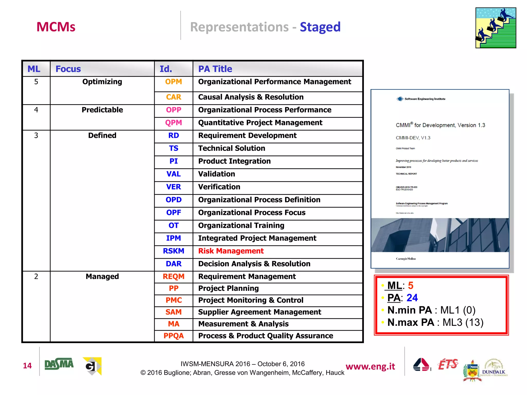 Risk Management: Achieving Higher Maturity & Capability Levels through ...