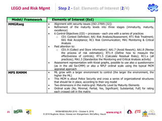 Risk Management: Achieving Higher Maturity & Capability Levels through ...