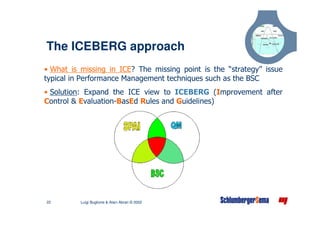 ICEBERG: a different look at Software Project Management | PPT