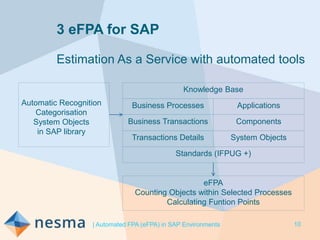 Iwsm2014 e fpa in sap environment (cees kuijpers) | PPT