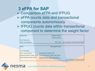Iwsm2014 e fpa in sap environment (cees kuijpers) | PPTX