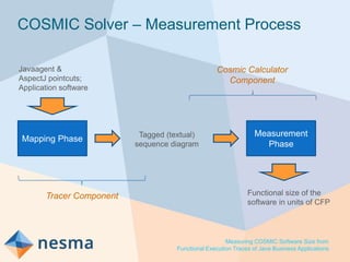 Iwsm2014 measuring cosmic software size from functional execution traces of java business ...