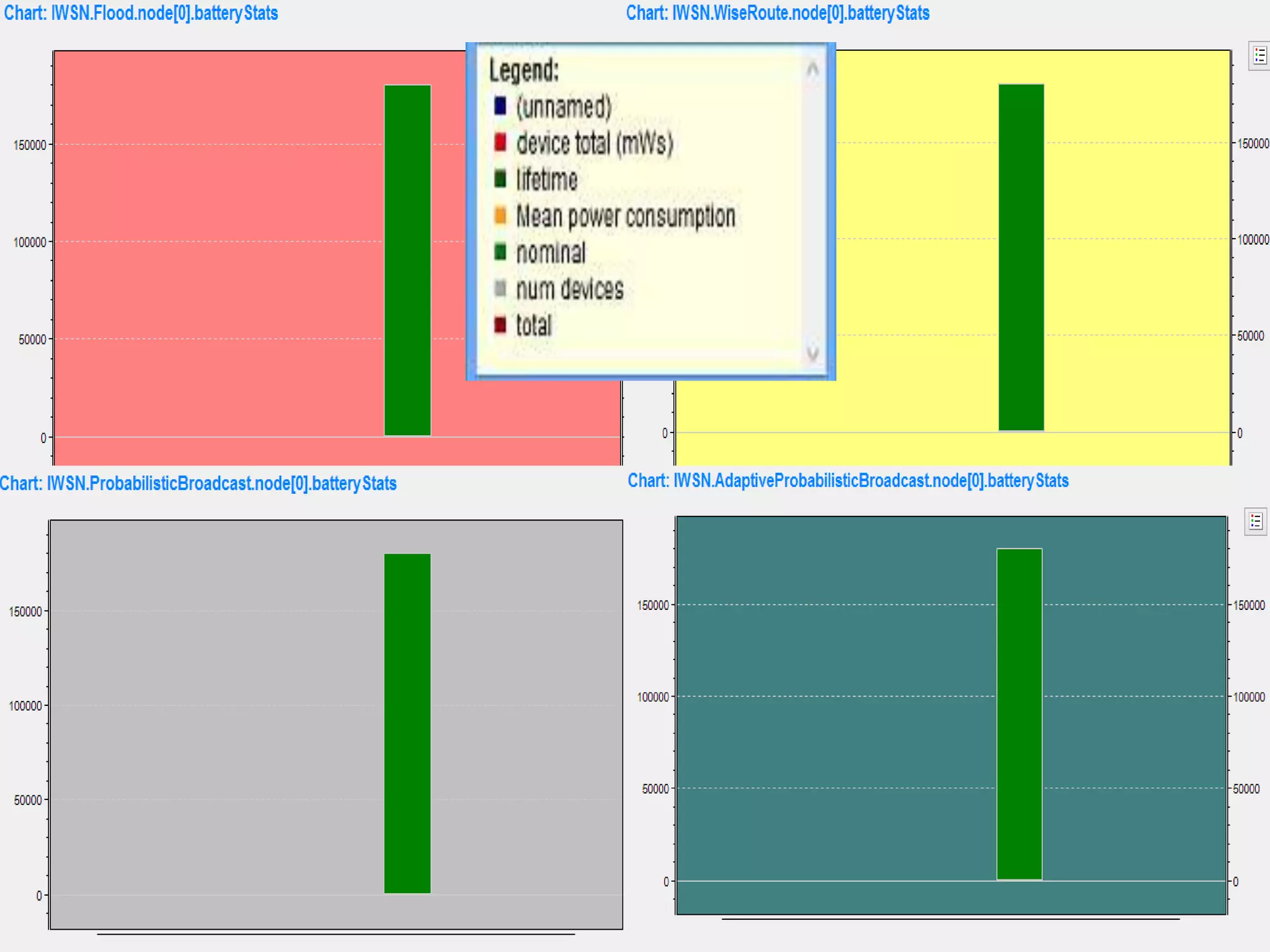 IWSN with OMNET++ Simulation | PPTX