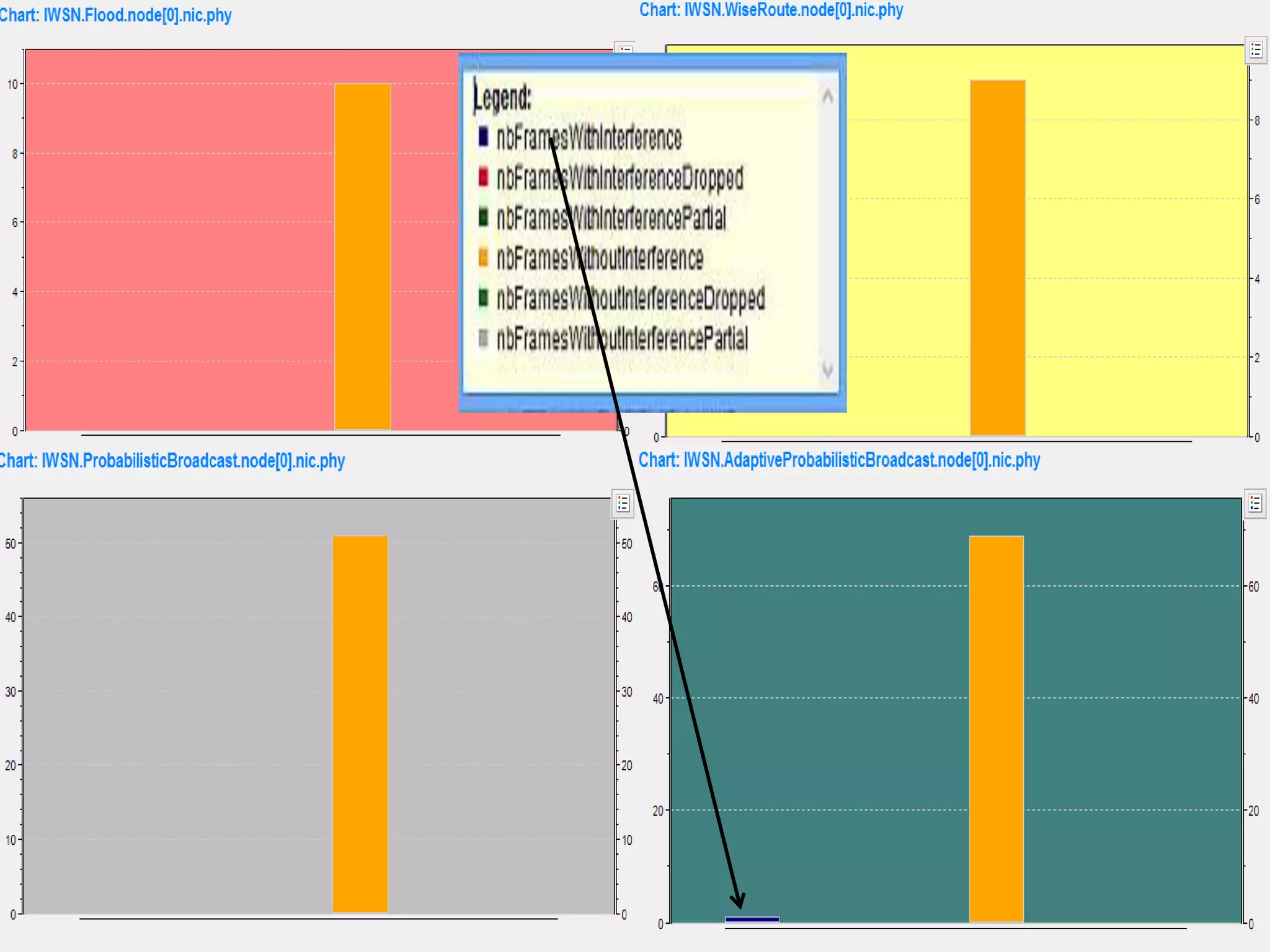 IWSN with OMNET++ Simulation | PPTX