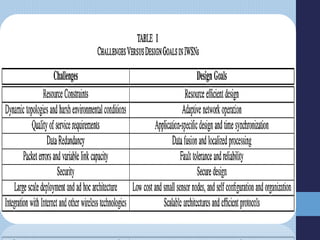 IWSN with OMNET++ Simulation | PPTX