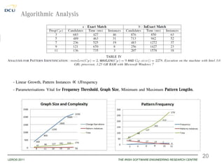 Graph Pattern Identification | PDF