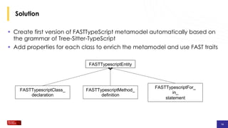FASTTypeScript metamodel generation using FAST traits and TreeSitter ...