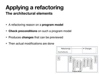 Transformation-based Refactorings: a First Analysis | PPT