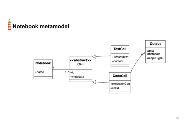 Analysing Python Machine Learning Notebooks with Moose | PDF