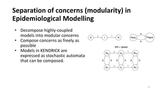 Towards Modularity in Live Visual Modeling: A case-study with OpenPonk ...