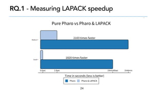 How Fast is AI in Pharo? Benchmarking Linear Regression | PPT