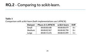 How Fast is AI in Pharo? Benchmarking Linear Regression | PPT