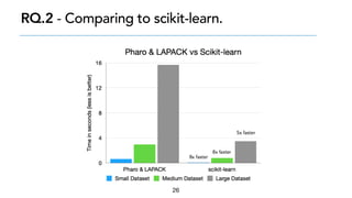 How Fast is AI in Pharo? Benchmarking Linear Regression | PPT