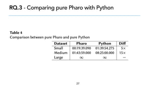 How Fast is AI in Pharo? Benchmarking Linear Regression | PDF