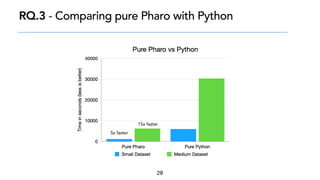 How Fast is AI in Pharo? Benchmarking Linear Regression | PPT
