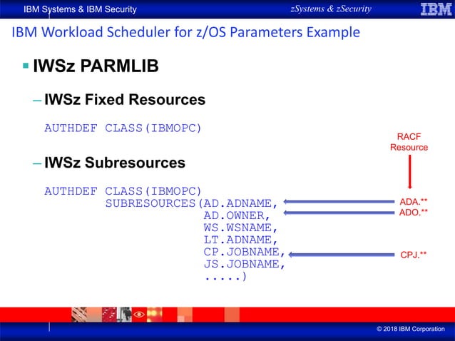 IBM Workload Scheduler for z/OS Security with RACF & IBM zSecure | PPTX