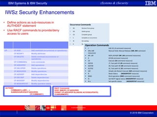 IBM Workload Scheduler for z/OS Security with RACF & IBM zSecure | PPTX