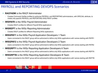 IBM Workload Scheduler for z/OS Security with RACF & IBM zSecure | PPTX