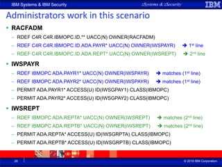 IBM Workload Scheduler for z/OS Security with RACF & IBM zSecure | PPTX
