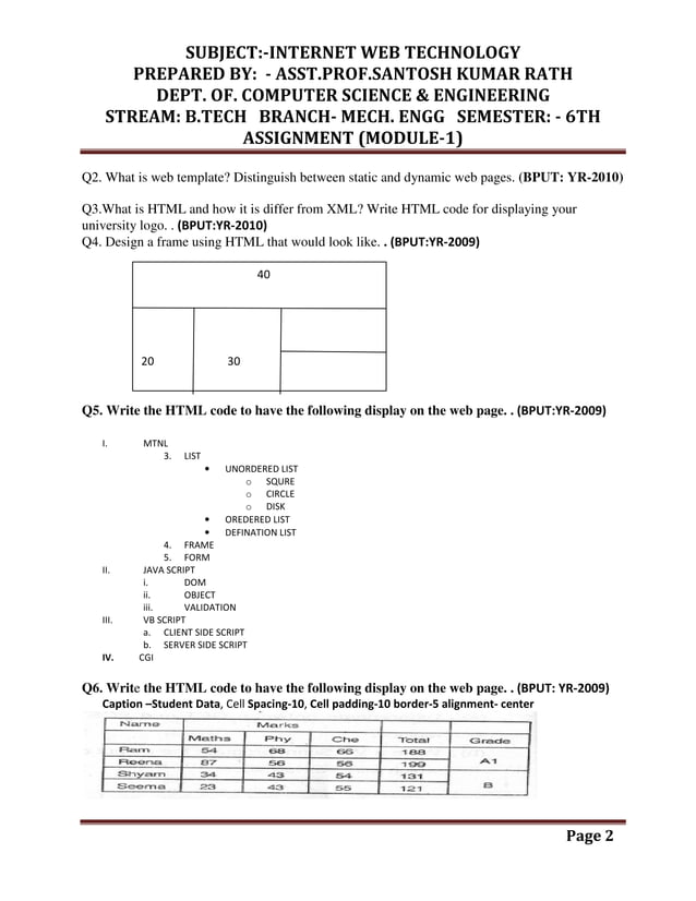 Iwt assignment 1 | PDF