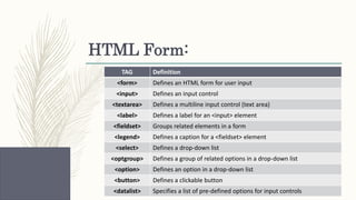 Internet and Web Technology (CLASS-3) [HTML & CSS] | PPTX | Web Design and HTML | Internet