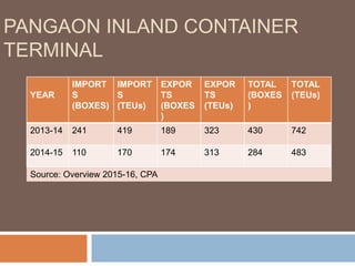 Inland water transportation (IWT) of Bangladesh: Container perspective ...