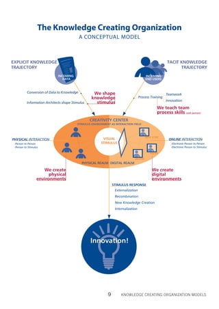 Visual SenseMaking | PDF