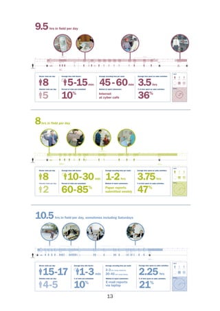 Visual SenseMaking | PDF